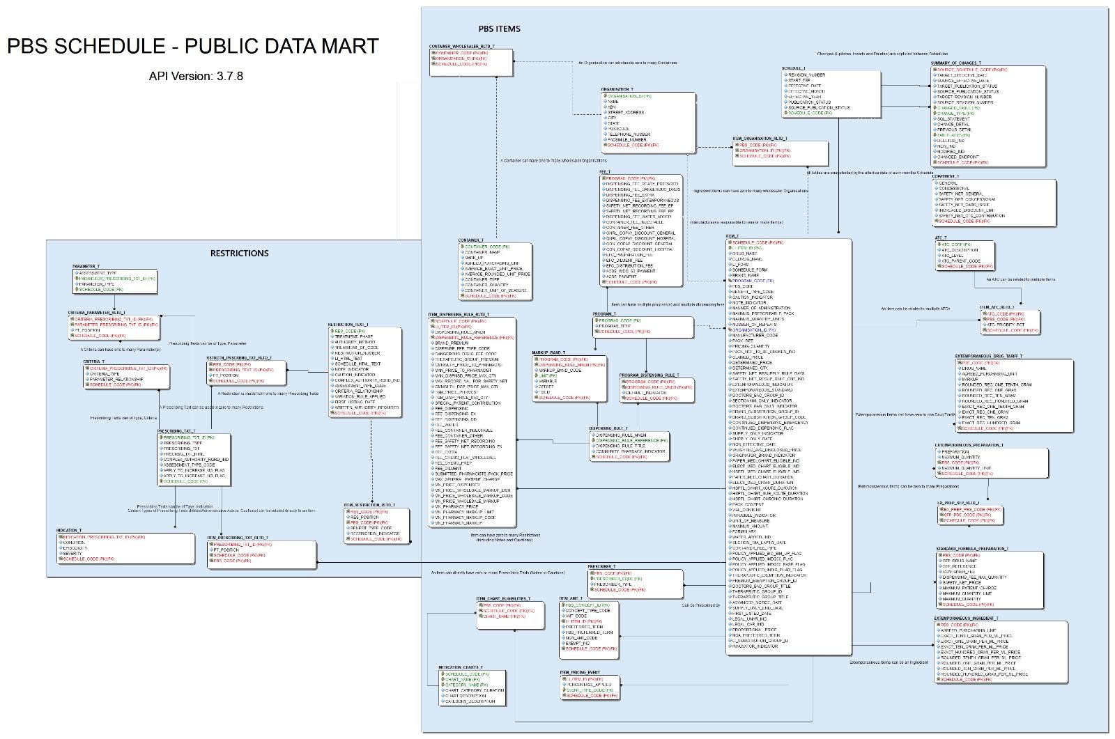 PBS API | PBS Data